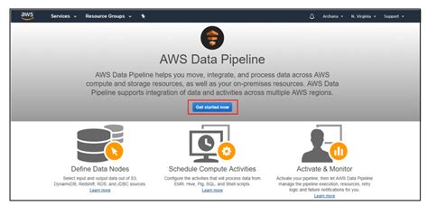 Aws Data Pipeline Java Example Harding Whiseas