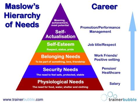 Maslows Hierarchy Of Needs For Powerpoint Diagram Pyramid Infographic Sexiz Pix