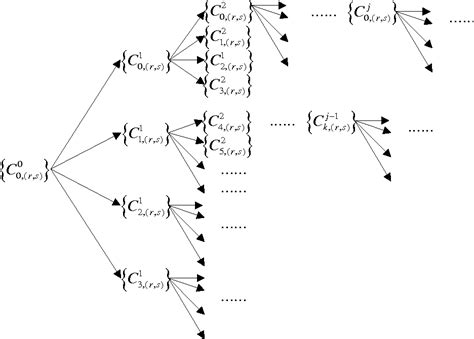 figure 3 from geometric invariant shape representation based on radon and adaptive stationary