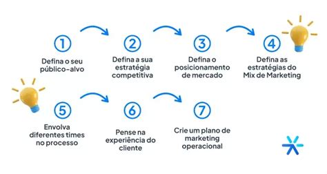 Mix de Marketing O que é Quais São os 4 Ps e Como Aplicar