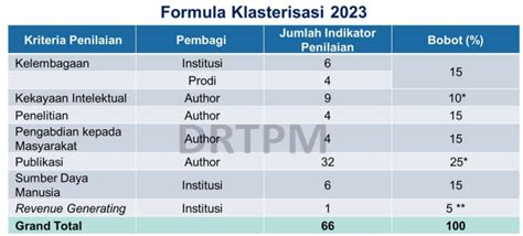 Cara Menaikkan Klaster Perguruan Tinggi Melalui Buku