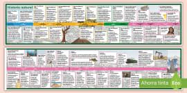 Línea del tiempo Acontecimientos clave de la historia de España desde