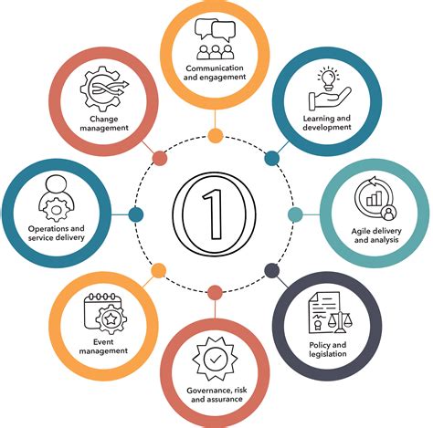 Government Consultant Experts Based In Canberra 1 And One
