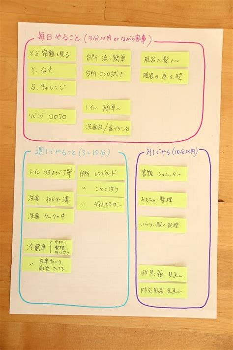 A Piece Of Paper That Has Some Writing On It With Sticky Notes Attached
