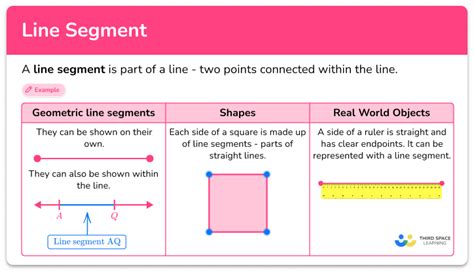 Line Segment Math Steps Definition Examples Questions