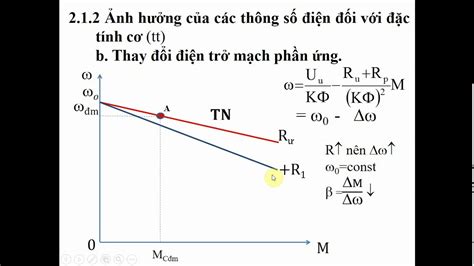 KHỞI ĐỘNG ĐẢO CHIỀU ĐC DC KÍCH TỪ ĐỘC LẬP SONG SONG YouTube