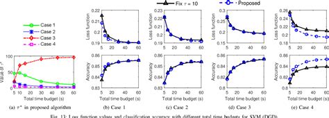 [pdf] adaptive federated learning in resource constrained edge computing systems semantic scholar