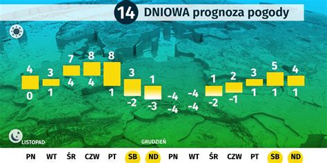 Długoterminowa prognoza pogody Jaka pogoda w listopadzie i grudniu