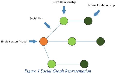 figure 1 from a similarity score based link prediction system using hierarchical clustering