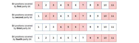 hamming code · hyperskill