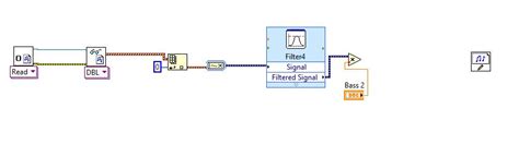 Audio How To Save Wav File After Using Filter In LabView Stack