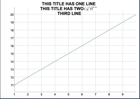 Adjust Chart Area In Dygraph R Stack Overflow