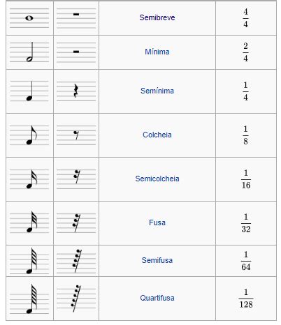 Como Ler Partitura Hora de Aprender os Conceitos Básicos