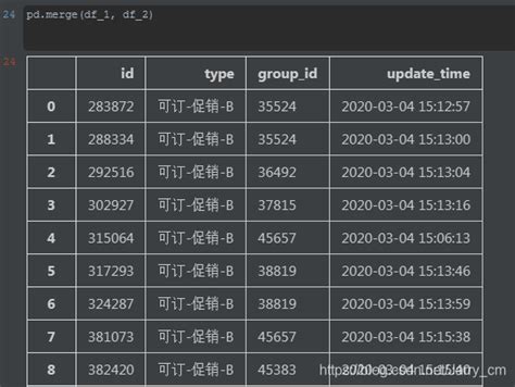 dataframe系列3之pandas dataframe操作表连接三种方式：merge join concat 使用concat函数将两个dataframe对象进行轴向连接时取交集 csdn博客