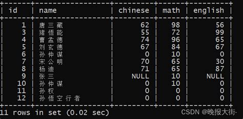 mysql查询操作进阶 聚合查询是指通过查询对一组 进行聚合运算得到聚合值的过程 csdn博客