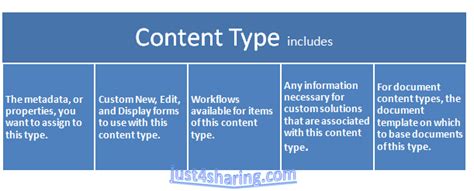 understanding content type hub cth in sharepoint 2013 collab365