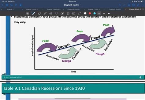 Macroeconomics Final Exam Flashcards Quizlet