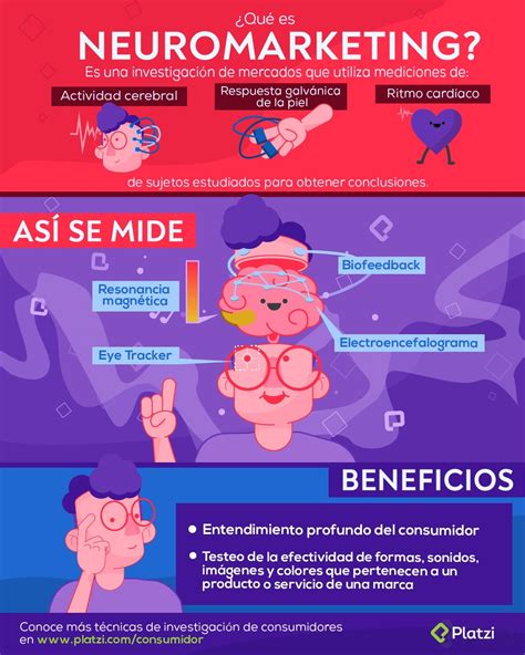 15 Qué es Neuromarketing Cursation