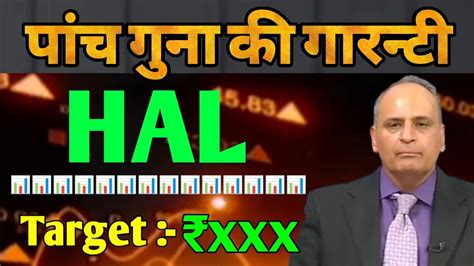 Hindustan Aeronautics Limited Share Target Hindustan Aeronautics Share