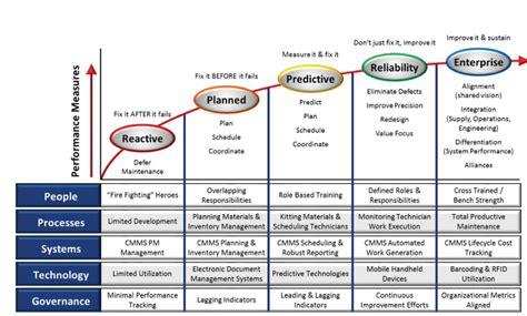 Discover The Importance Of Maintenance Planning And Scheduling