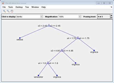 predict labels using classification tree matlab predict mathworks 한국