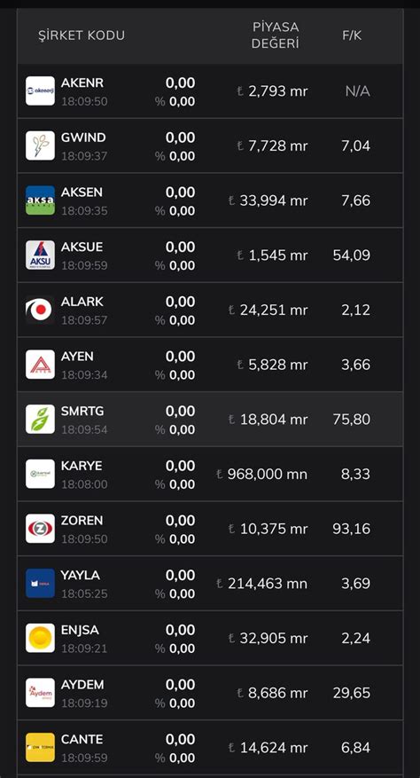 Borsa Günlüğü BORSA on Twitter Enerji sektöründe F K Analizi