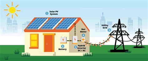 How Solar Panels Work Animation