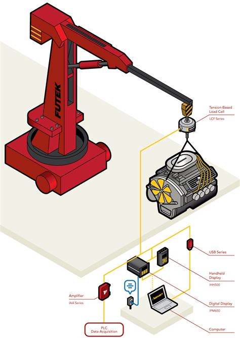 Portable Crane Weighing Load Cell Weight And Lifting Scales