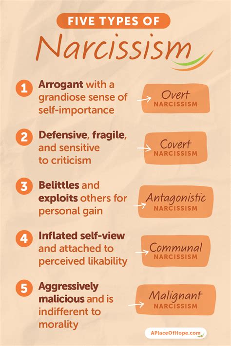 What Are The Five Types Of Narcissism And How Do They Affect Different