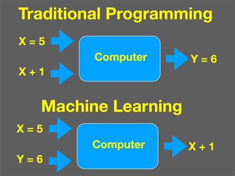 Introduction To Ai Machine Learning And Ai Toolboxes