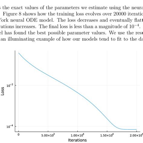 new york neural ode model loss function trajectory for 20000 training download scientific