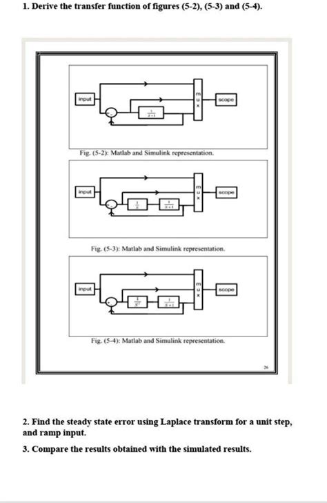 solved derive the transfer function of figures 5 2 5 3 and 5 4 fig 5 2 matlab and