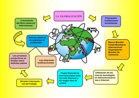 La Globalizaci N