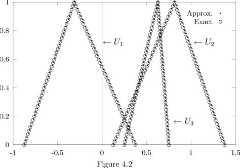 figure 4 2 from a novel method to solve fuzzy linear systems semantic scholar