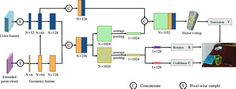 pipeline of the 6dof pose estimation network download scientific diagram