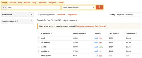 12 Best Keyword Research Tools Free Paid