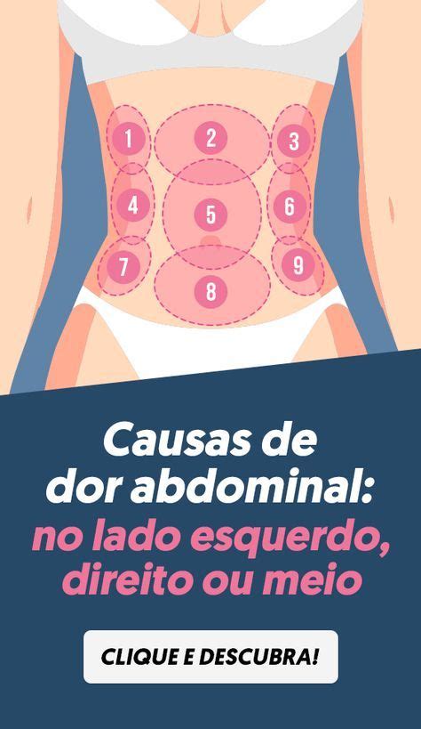 Entenda Cada Tipo De Dor Abdominal Veja O Local Da Barriga Dor