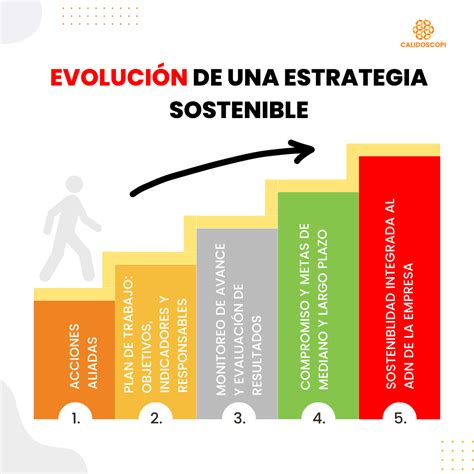 EVOLUCIÓN DE UNA ESTRATEGIA SOSTENIBLE Calidoscopi Consultoria