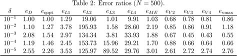 table 2 from use of extrapolation in regularization methods 1 semantic scholar