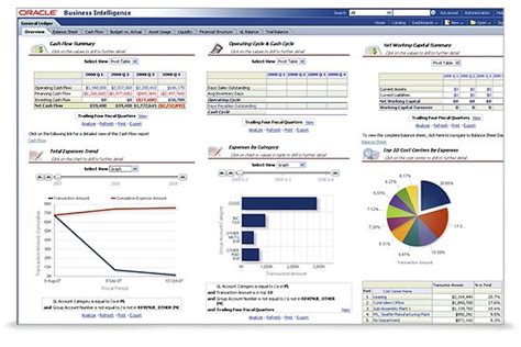 obia oracle business intelligence applications get a demo