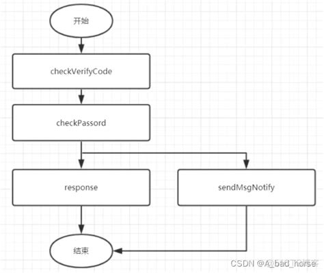 spring boot enableasync 51cto博客 spring boot starter websocket