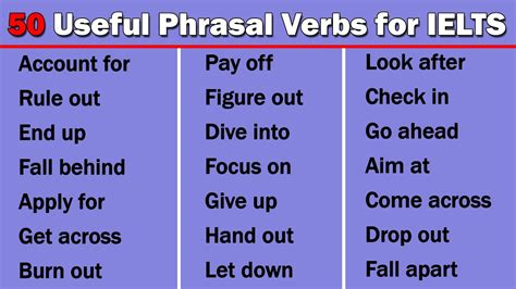 Most Commonly Used Phrasal Verbs For Ielts Youtube