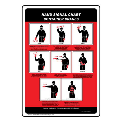 Vertical Sign Crane Hand Signals Container Cranes Sign