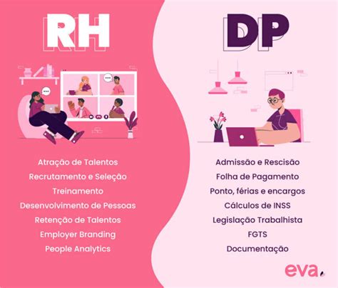 O que faz o RH além da admissão e demissão Eva Benefícios