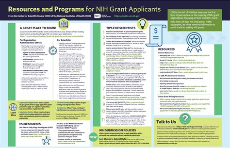 NIH Introduces New Resource To Aid Researchers In Grant Application