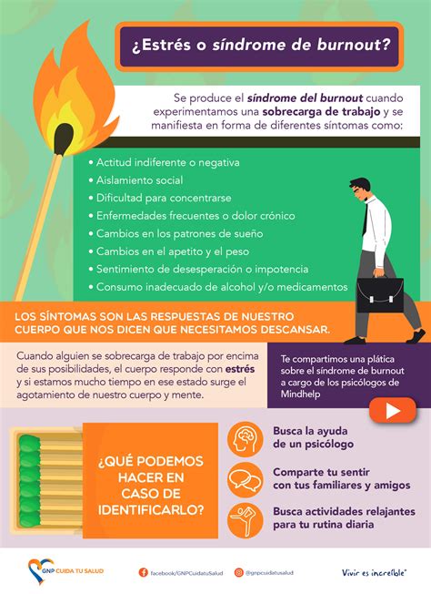 Estrés o síndrome del burnout GNP cuida tu Salud