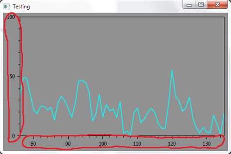 在 oxyplot wpf 中禁用轴值刻度的显示