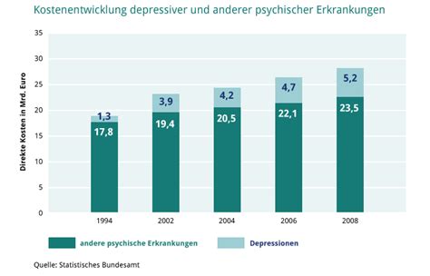 Ergebnis Überblick