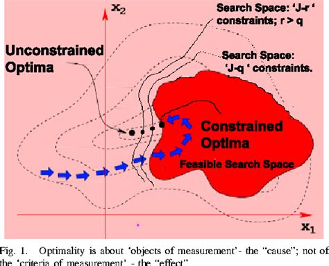 Figure 1 From Trading On Infeasibility By Exploiting Constraints