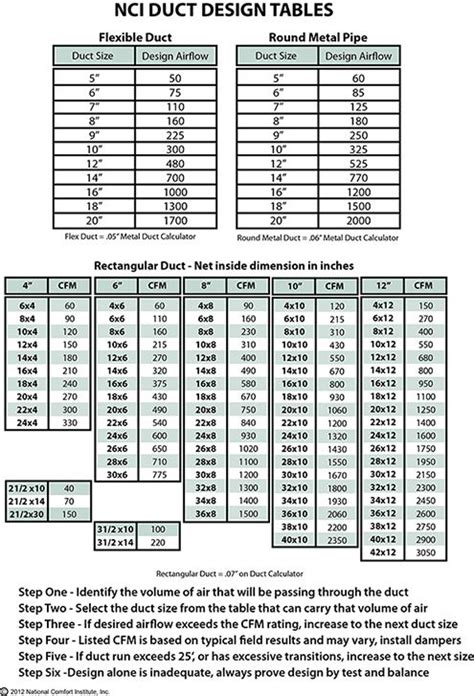 Flex Duct Cfm Chart